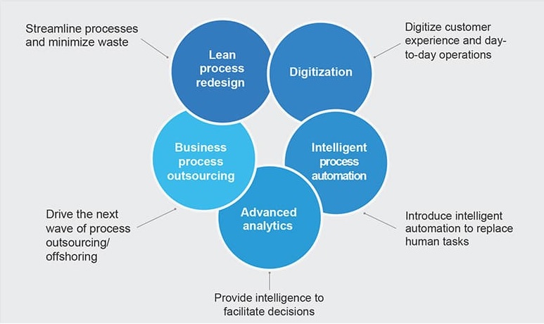 The McKinsey next-generation operating model